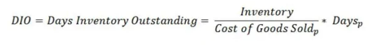 Days Inventory Outstanding - Het lang voor webshops