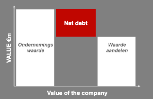 Equity bridge - Wat is het en hoe beïnvloedt het mijn overnameprijs?