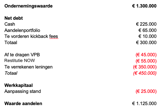 Equity bridge - Wat is het en hoe beïnvloedt het mijn overnameprijs?