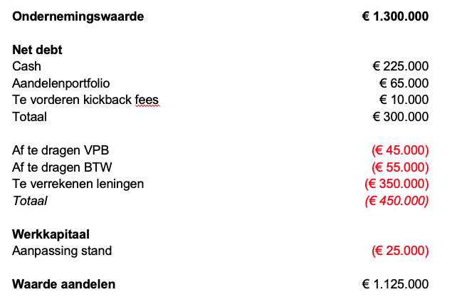 Equity bridge - Wat is het en hoe beïnvloedt het mijn overnameprijs?